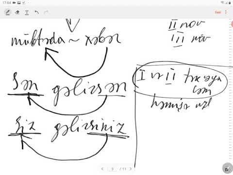Sintaktik elaqeler ders izahi