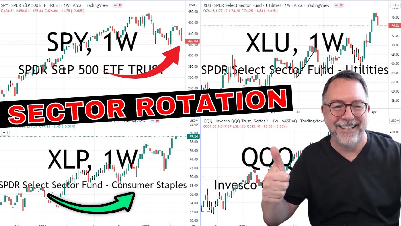 Mastering Sector Rotation: A Trader's Guide to Finding Opportunities ...