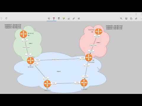 NOKIA SR Router(7750) SROS (TIMOS) -- LDP (Label Distribution Protocol ...