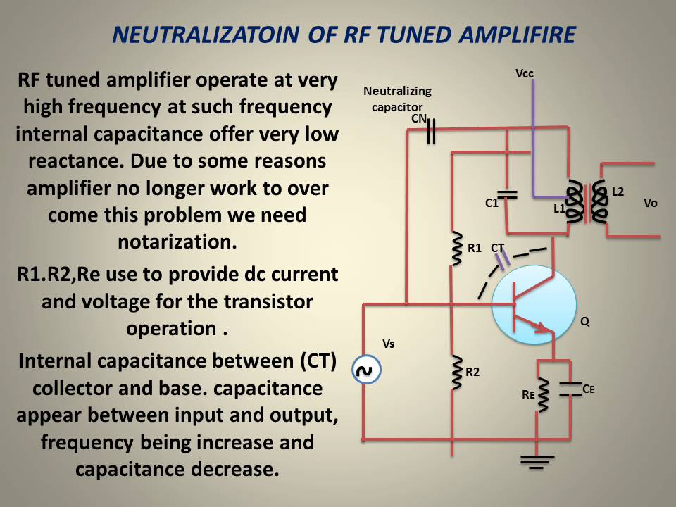 Neutralizatoin Of RF Tuned Amplifire - YouTube