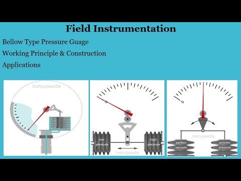 Bellow Type Pressure Gauge / Construction & Working Principle. - YouTube