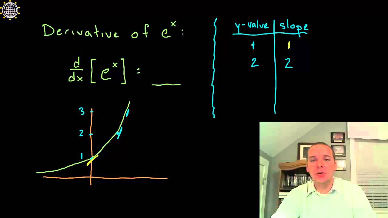 Exponential Derivative - YouTube