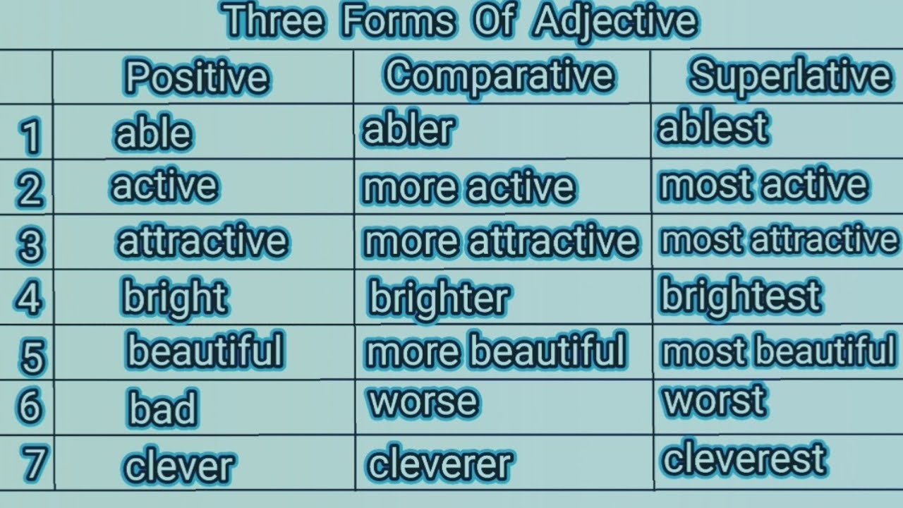 50 Degrees Of Comparison | Three Forms Of Adjective - YouTube