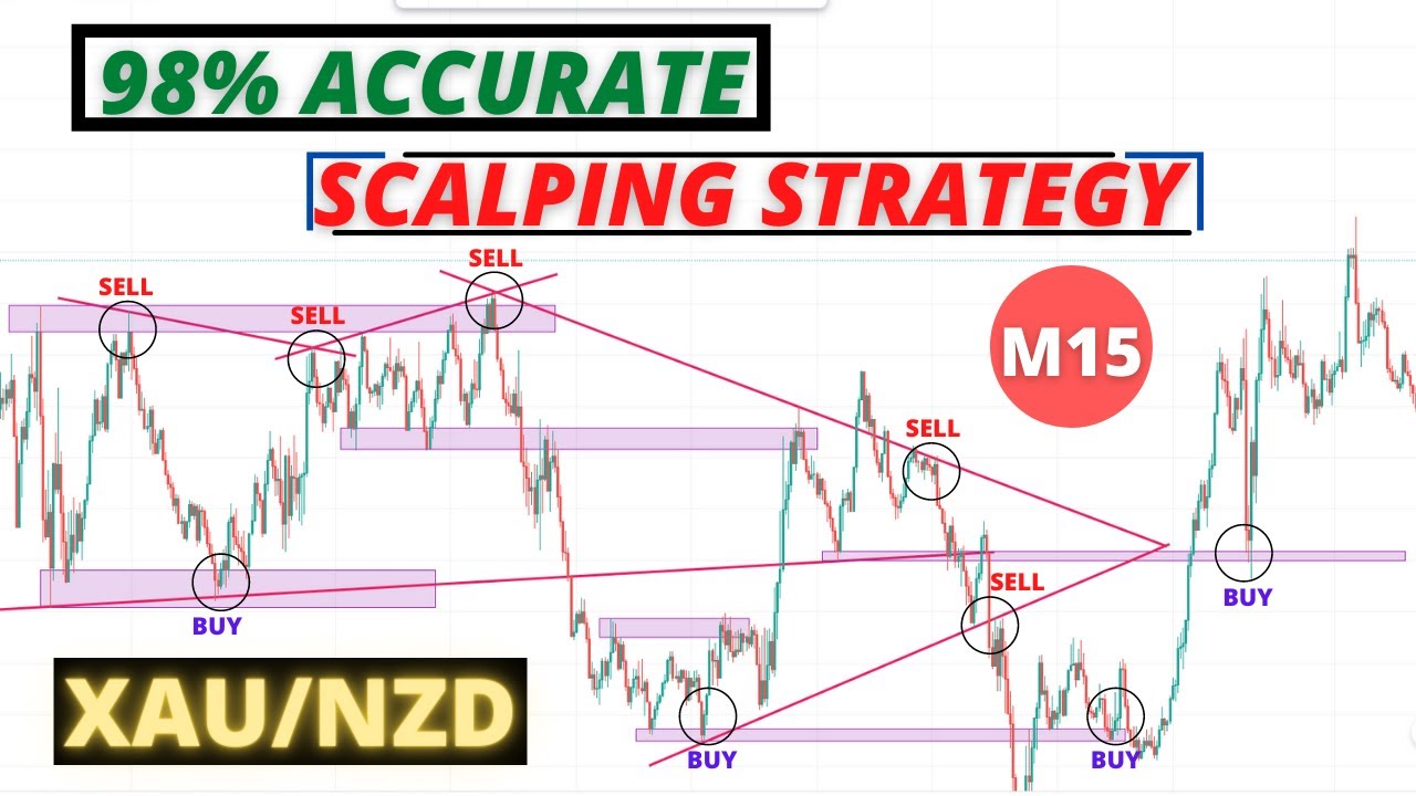 15 Minute Scalping Strategy | Support and Resistance Trading Strategy ...