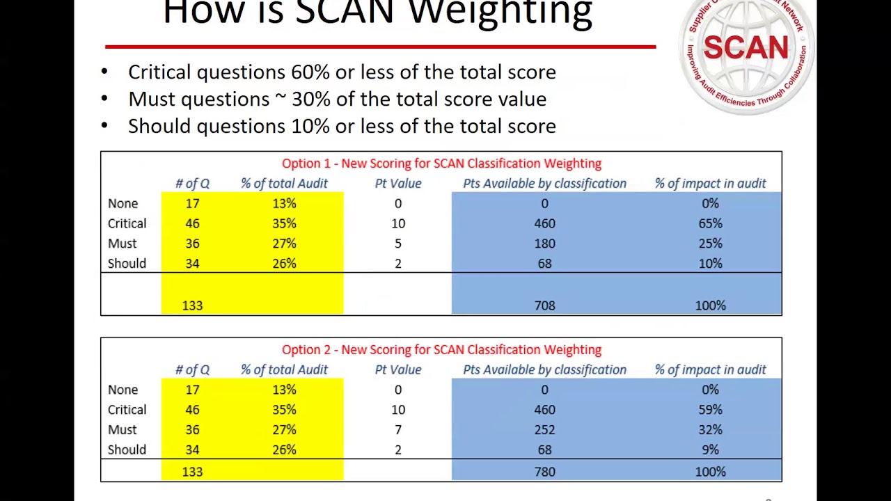 SCAN Association Members Online Meeting DAY 2 of 2 - YouTube