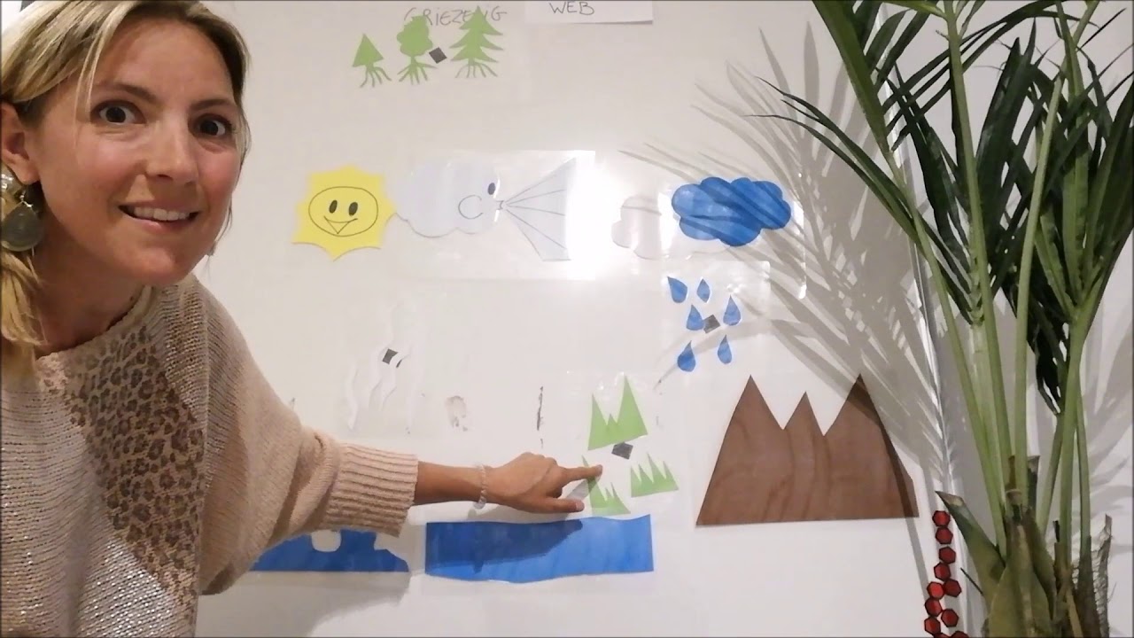 Werkblad Waterkringloop