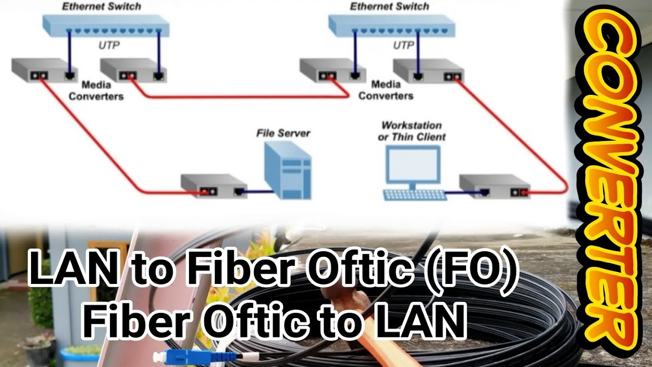 Converter LAN to Fiber Optic || Sampai Dengan 25 Kilo Meter - YouTube