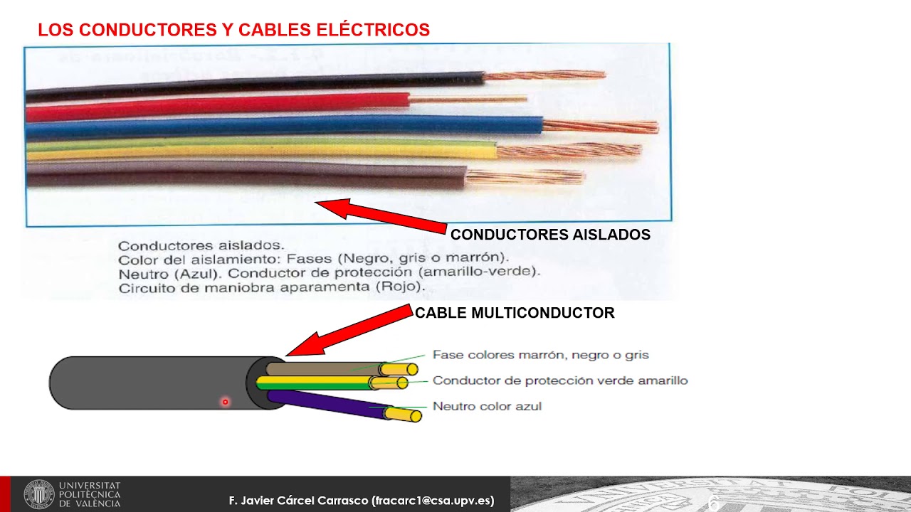 Conceptos de cálculo líneas eléctricas en Baja Tensión (B.T.) | | UPV ...
