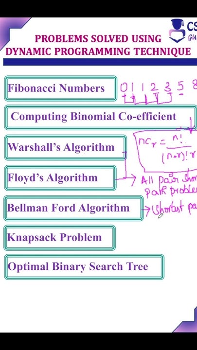 Dynamic Programming Technique Cseguru Dp Ada Cseguruadavideos Youtube
