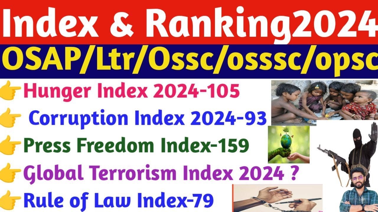 INDEX 2024 Current Affairs MCQs | Important INDEX | Index & Ranking ...