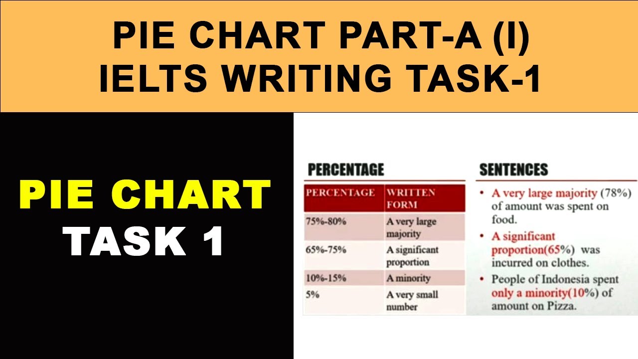 6 PIE Chart Part A I IELTS Writing Task 1 - YouTube