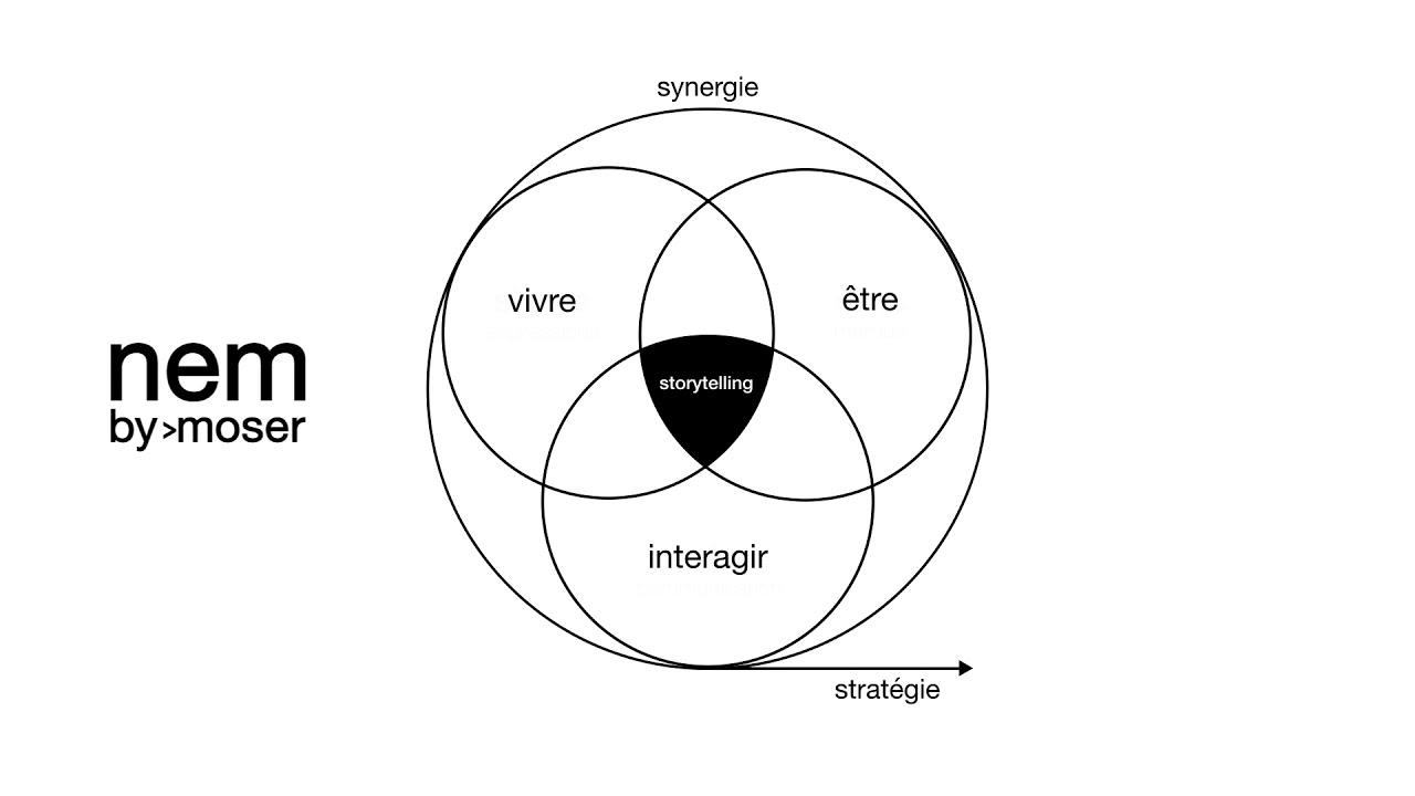 Histoire de marque | NEM by moser - YouTube