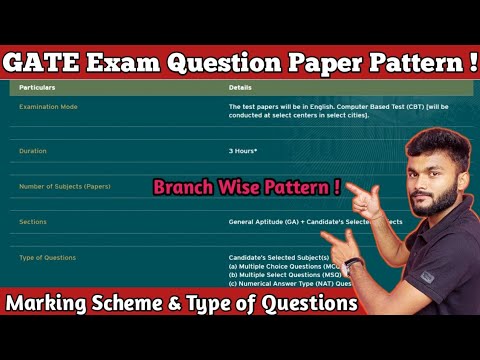 Question Paper Pattern GATE Exam | Marking Scheme GATE 2024 | Negative ...