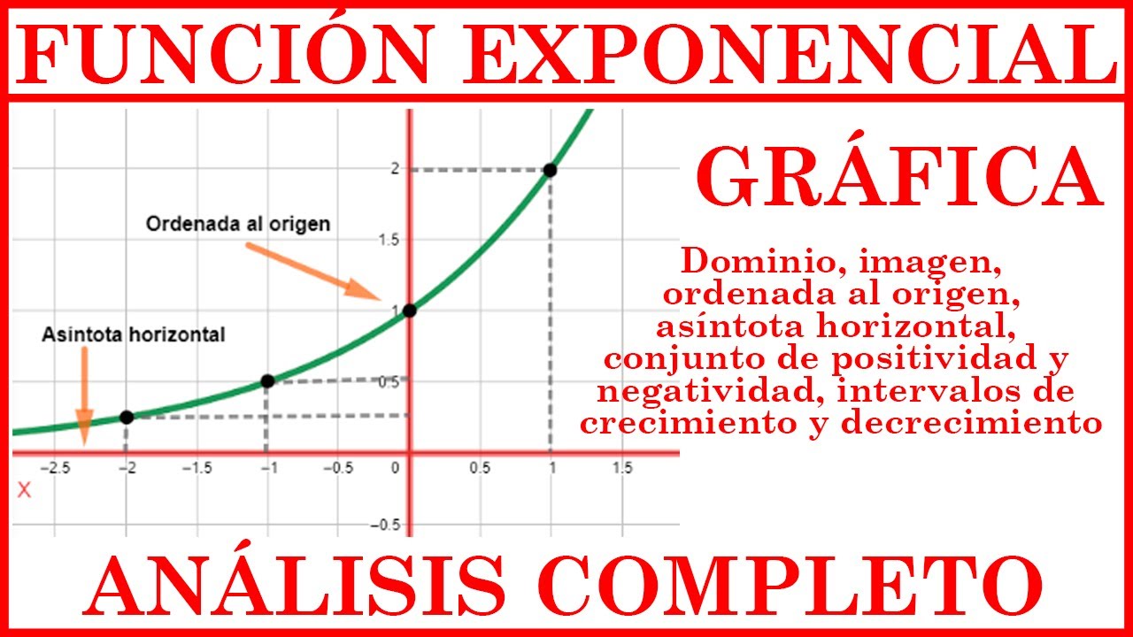 FUNCIÓN EXPONENCIAL (GRÁFICO Y ANÁLISIS COMPLETO) {teoría y práctica ...