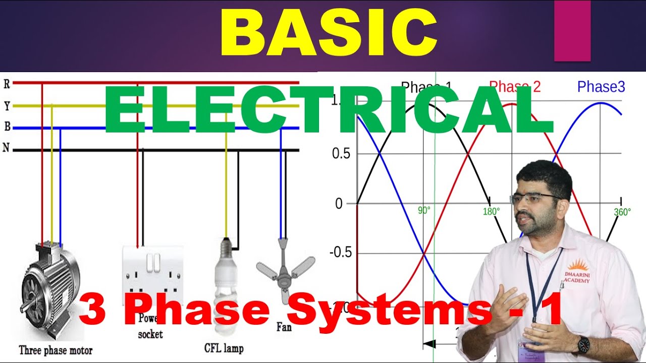 ಧಾರಿಣಿ ಅಕಾಡೆಮಿ | 3 PHASE SYSYEMS - 1 | BASIC ELECTRICAL | BE BTech Tuition | Dhaarini Academy ...
