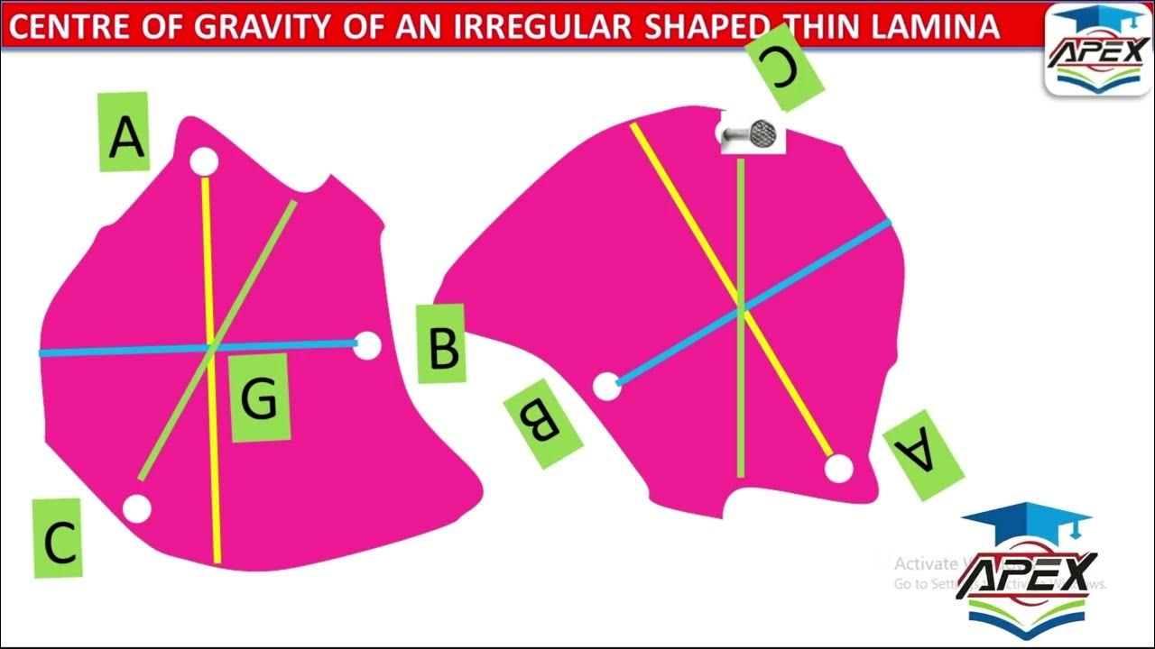 L#5 B | Centre Of Gravity An Irregular Shaped | Thin Lamina | Couple | Ch #4 | 9th Physics - YouTube