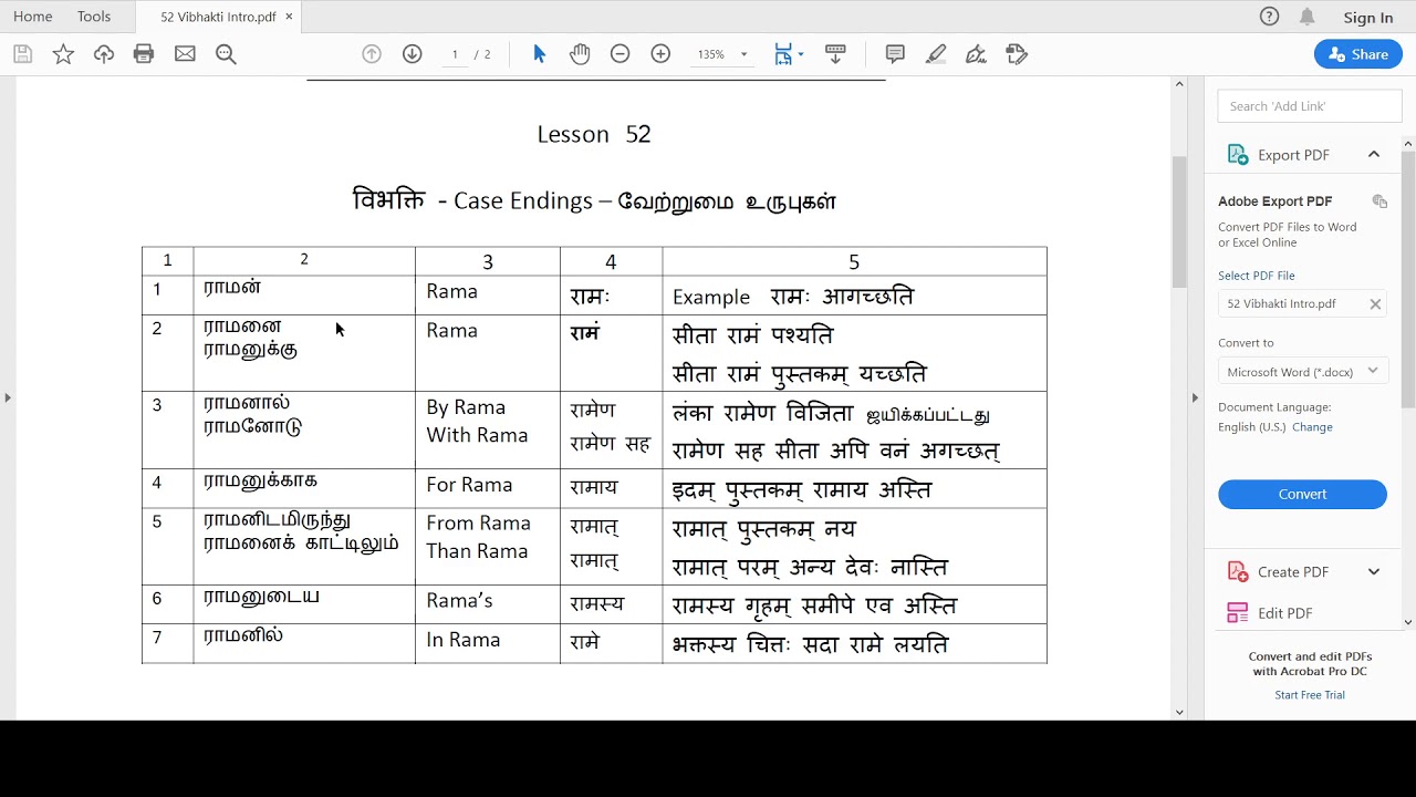 Lesson 52 - Vibhakti Explained - YouTube