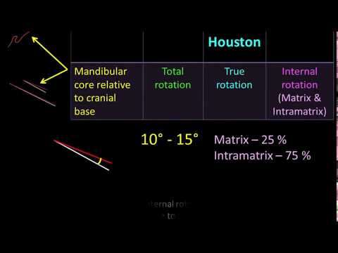 GROWTH ROTATIONS OF MANDIBLE - YouTube