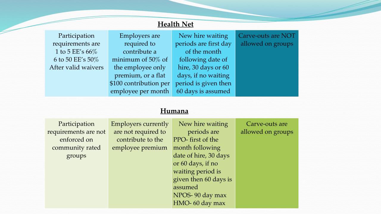 FAQ On Group Underwriting - YouTube