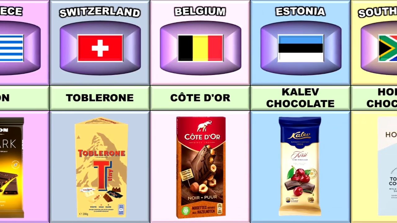 Chocolate Brands From Different Countries | Chocolate From Different ...