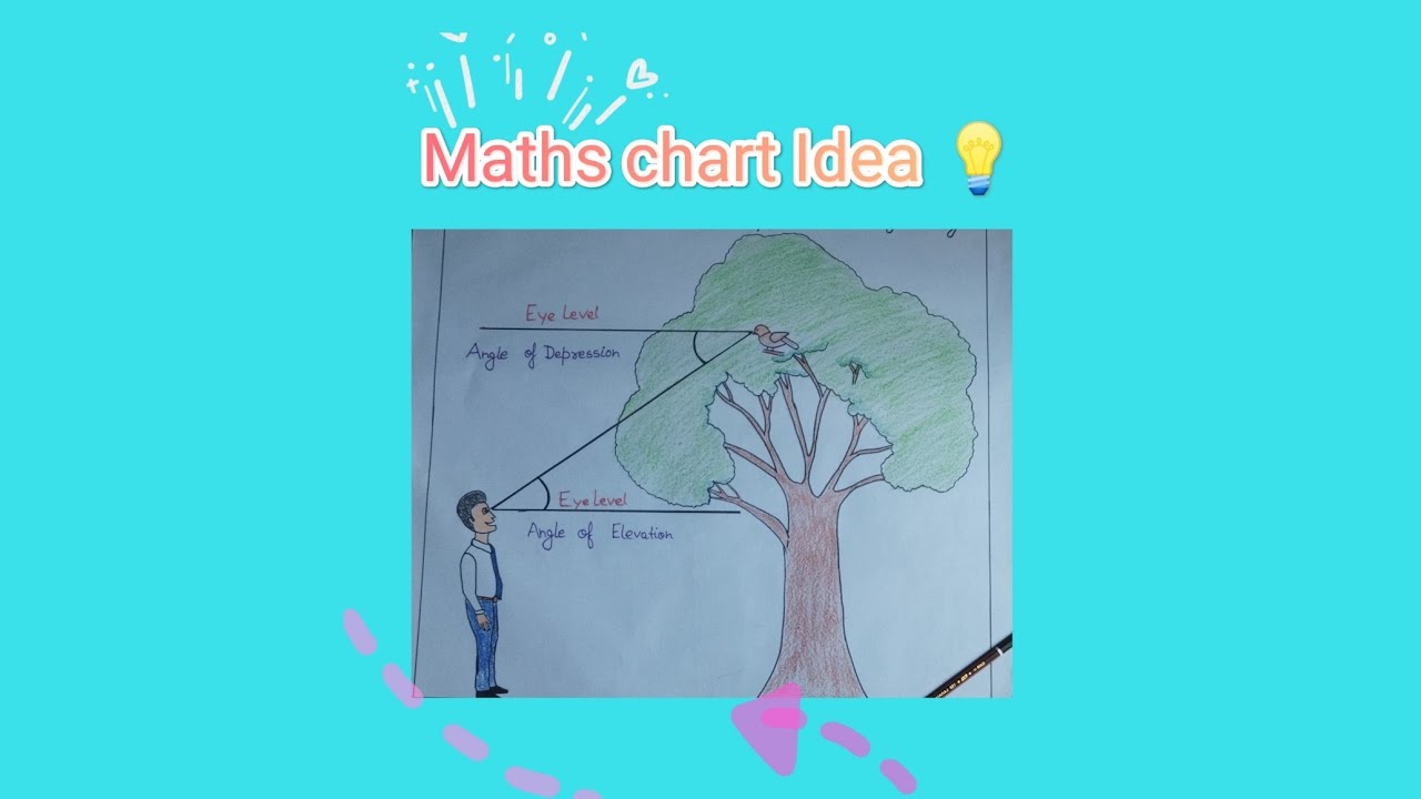 Maths Chart Idea 💡trignometry Subscribe Drawing Youtube 3384