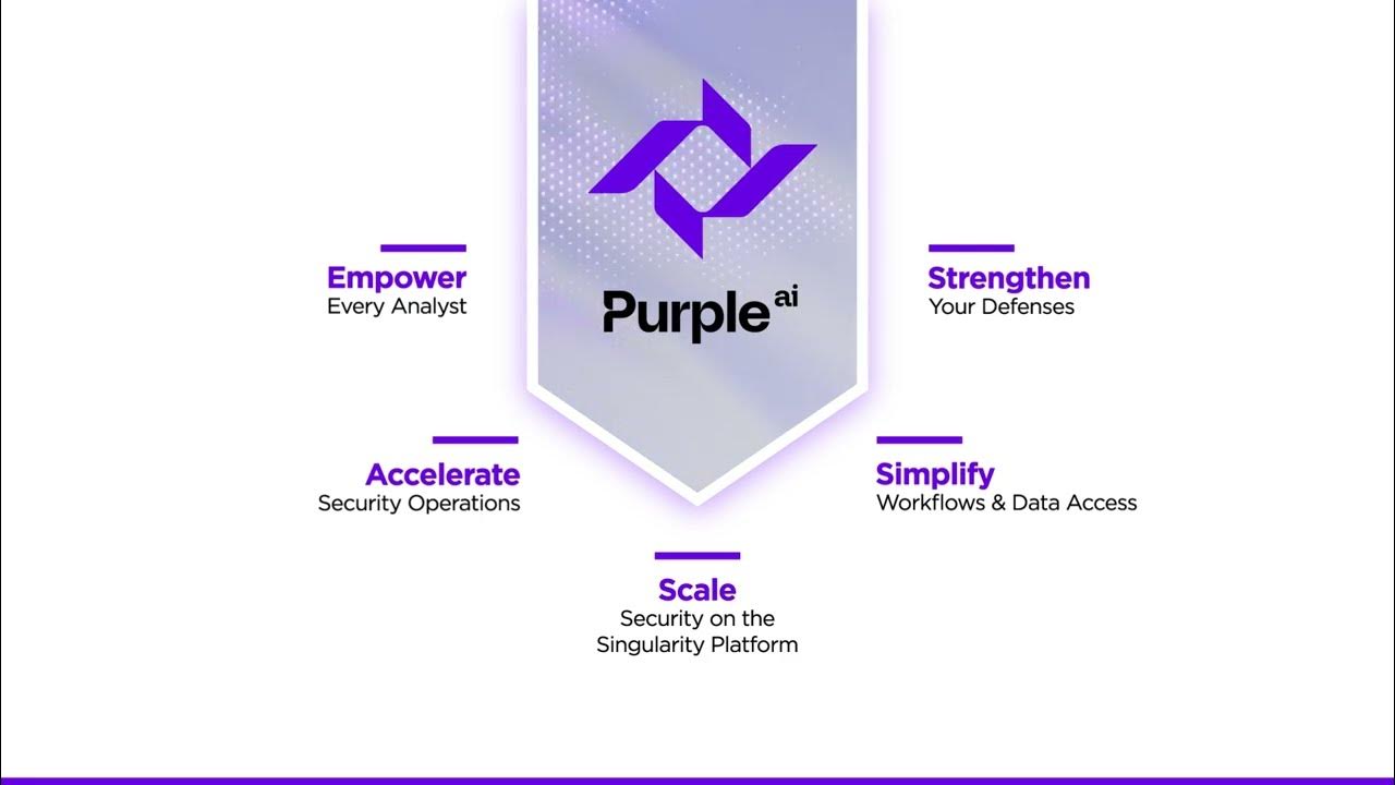 Introducing Purple AI from SentinelOne | New at Sherweb - YouTube