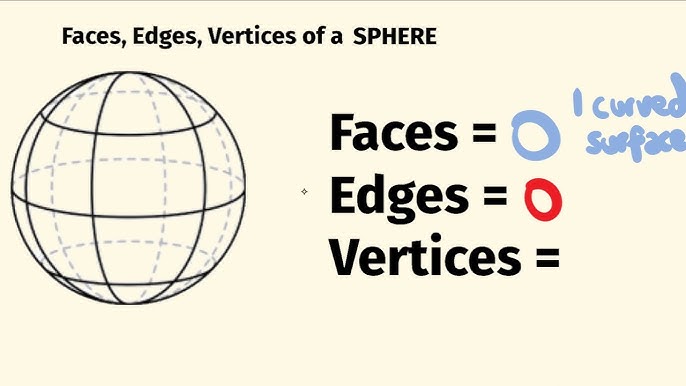 Octagonal Prism Faces Edges Vertices