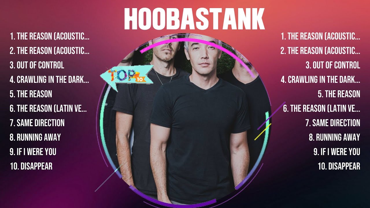 Hoobastank Top Hits Popular Songs - Top 10 Song Collection - YouTube