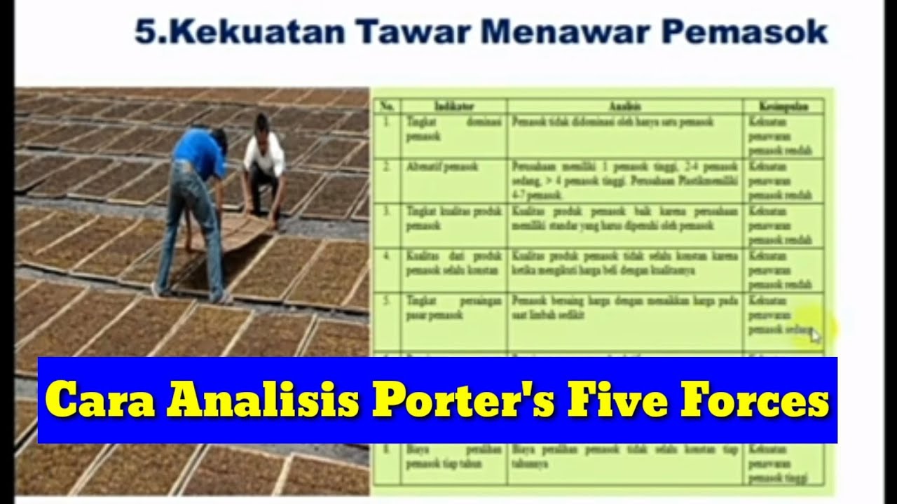 Cara Mudah Analisis 5 Kekuatan Kompetitif Porter ( Porter's Five Forces ...