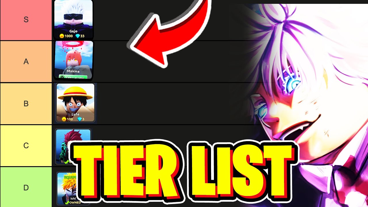 ETERNAL BATTLEGROUNDS CHAMPIONS TIER LIST! Roblox - YouTube