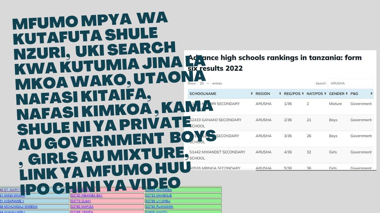 Orodha ya Shule Bora Tanzania 2023: Rankings za Shule Zote | Chagua ...