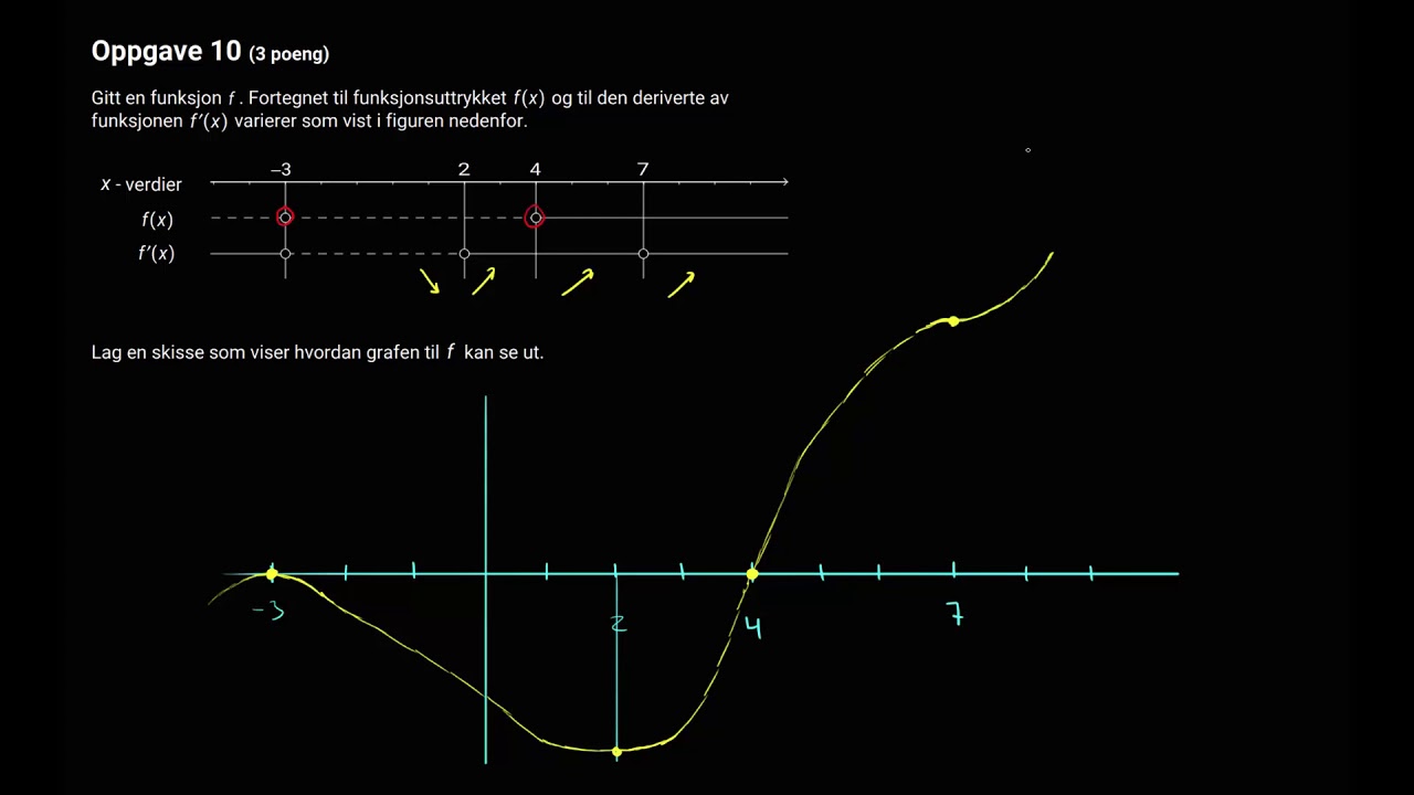 10 - Skissering av funksjon gitt fortegn og derivert (1T Eksamen Høst ...