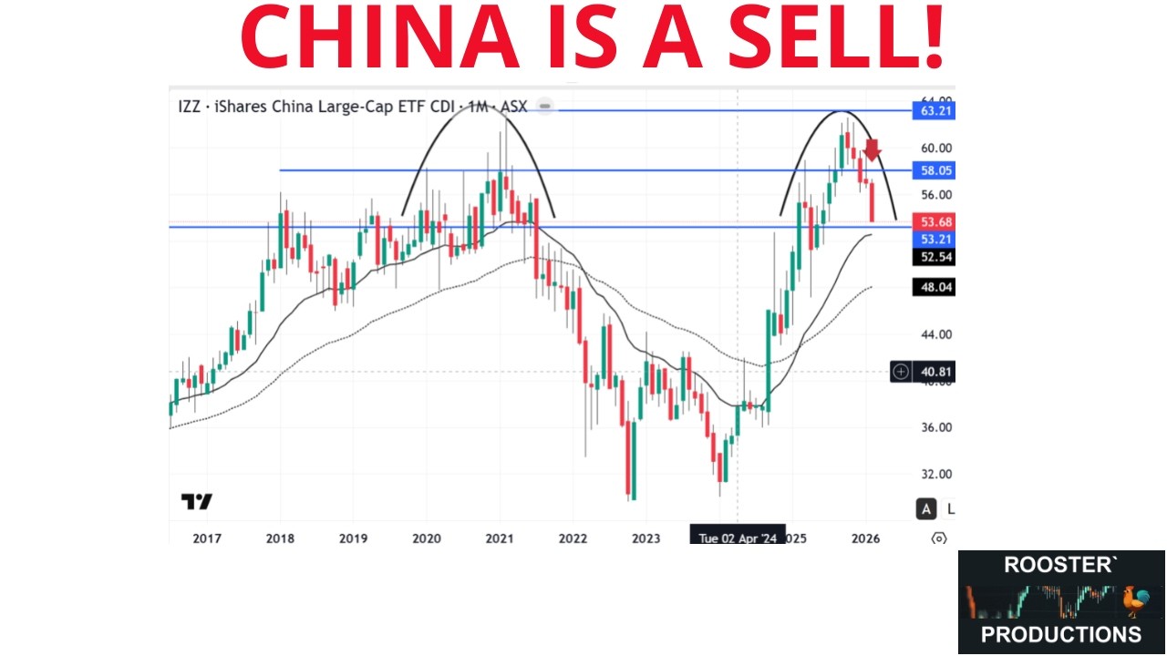 Emerging Markets: Including or Excluding China BUY HOLD OR SELL? IZZ ...