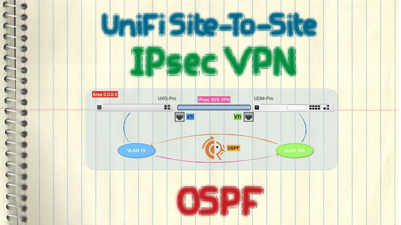 Ubiquiti UniFi Site-To-Site IPsec VPN and OSPF - YouTube