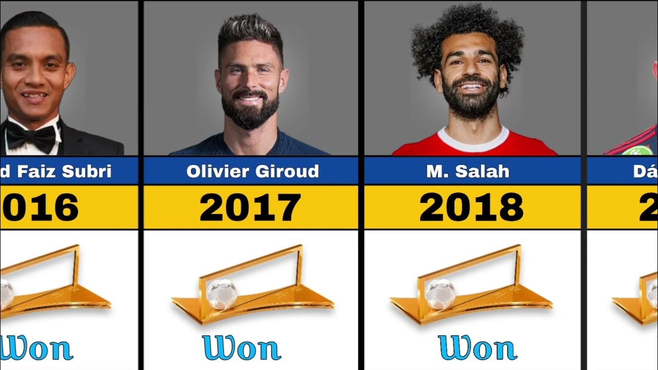 All Puskas Award Winner List [ 2009-2024] - YouTube