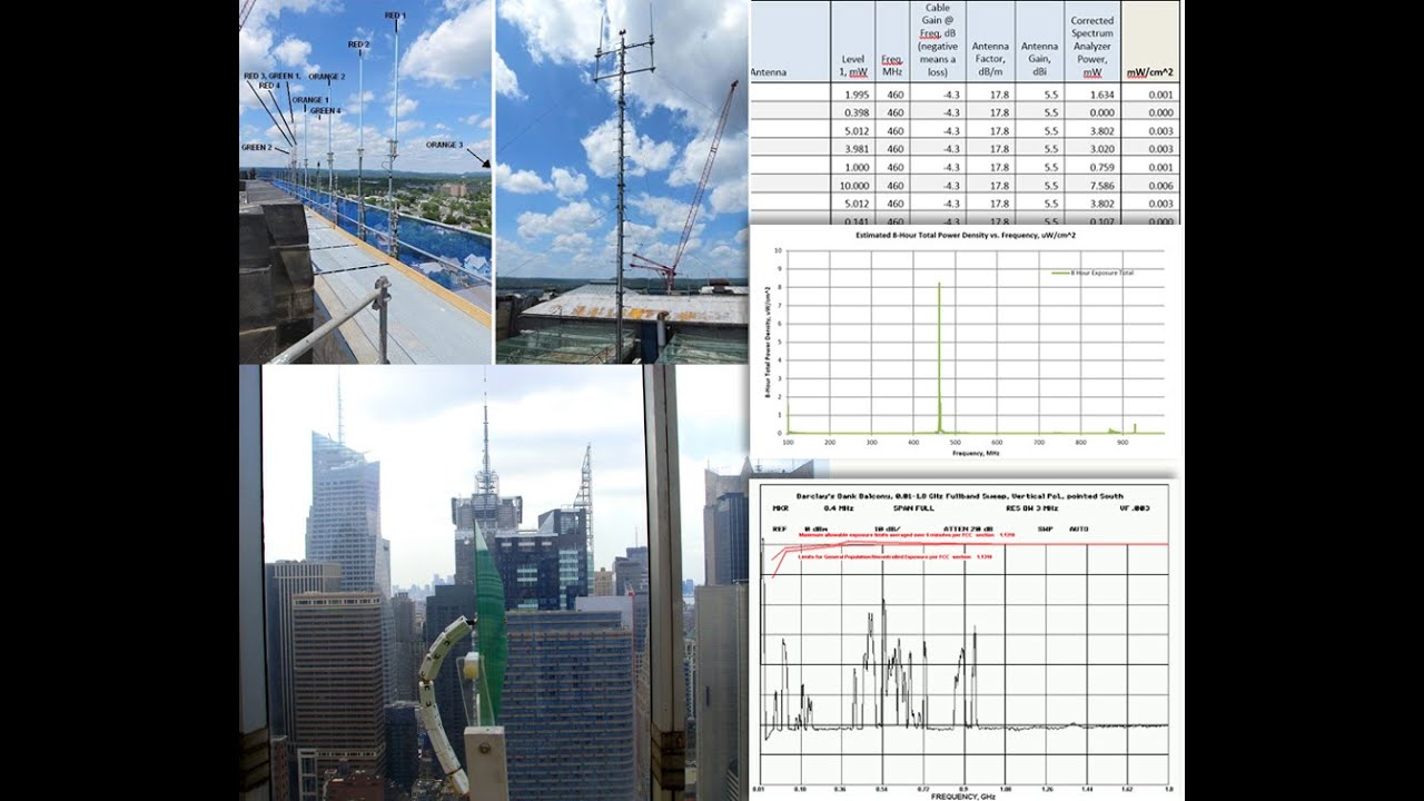 360°RF Overview - YouTube
