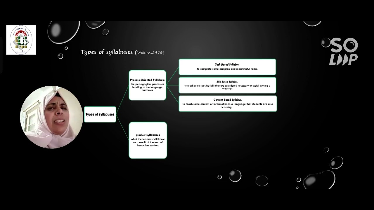 Lecture 02_Types of syllabuses. - YouTube