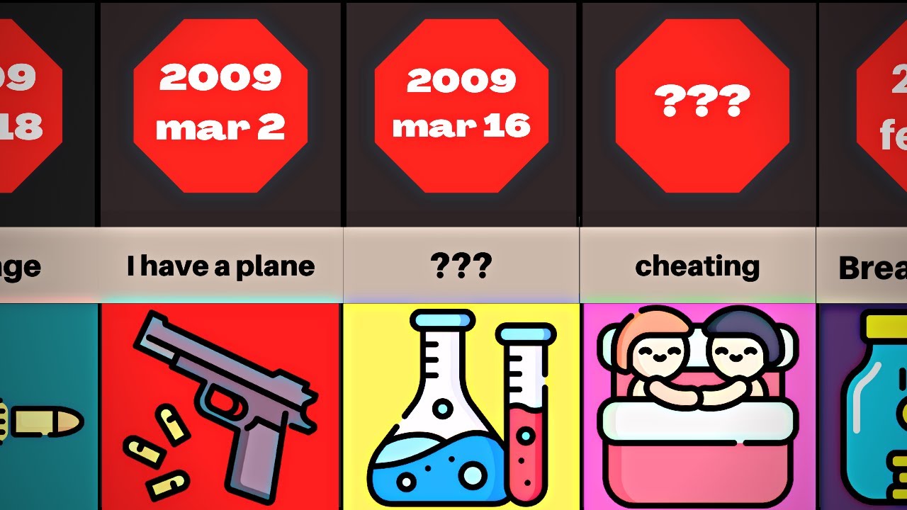 Timeline: what happened in Breaking Bad? everything you must know-full ...