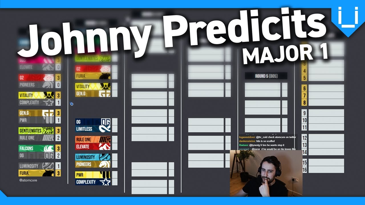 JohnnyBoi_i's Major 1 Predictions - YouTube