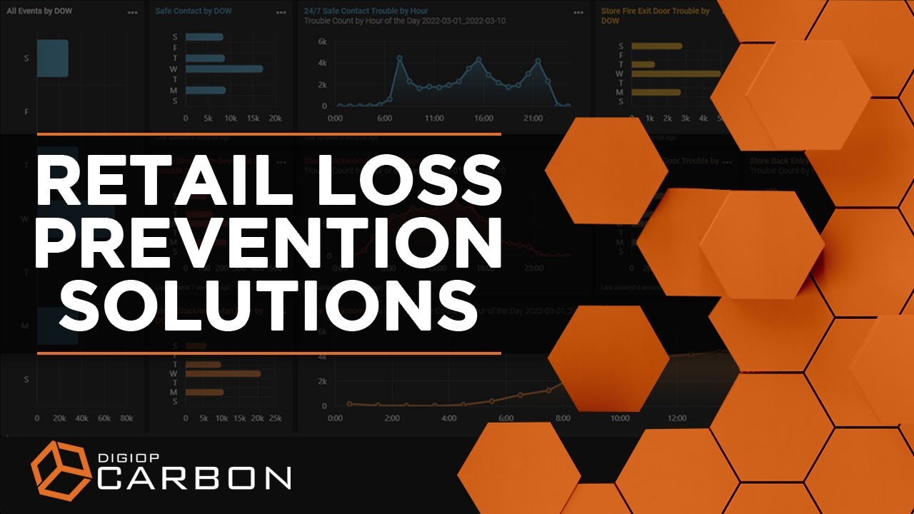 Retail Loss Prevention Solutions – Combine Video + POS Data to Optimize ...