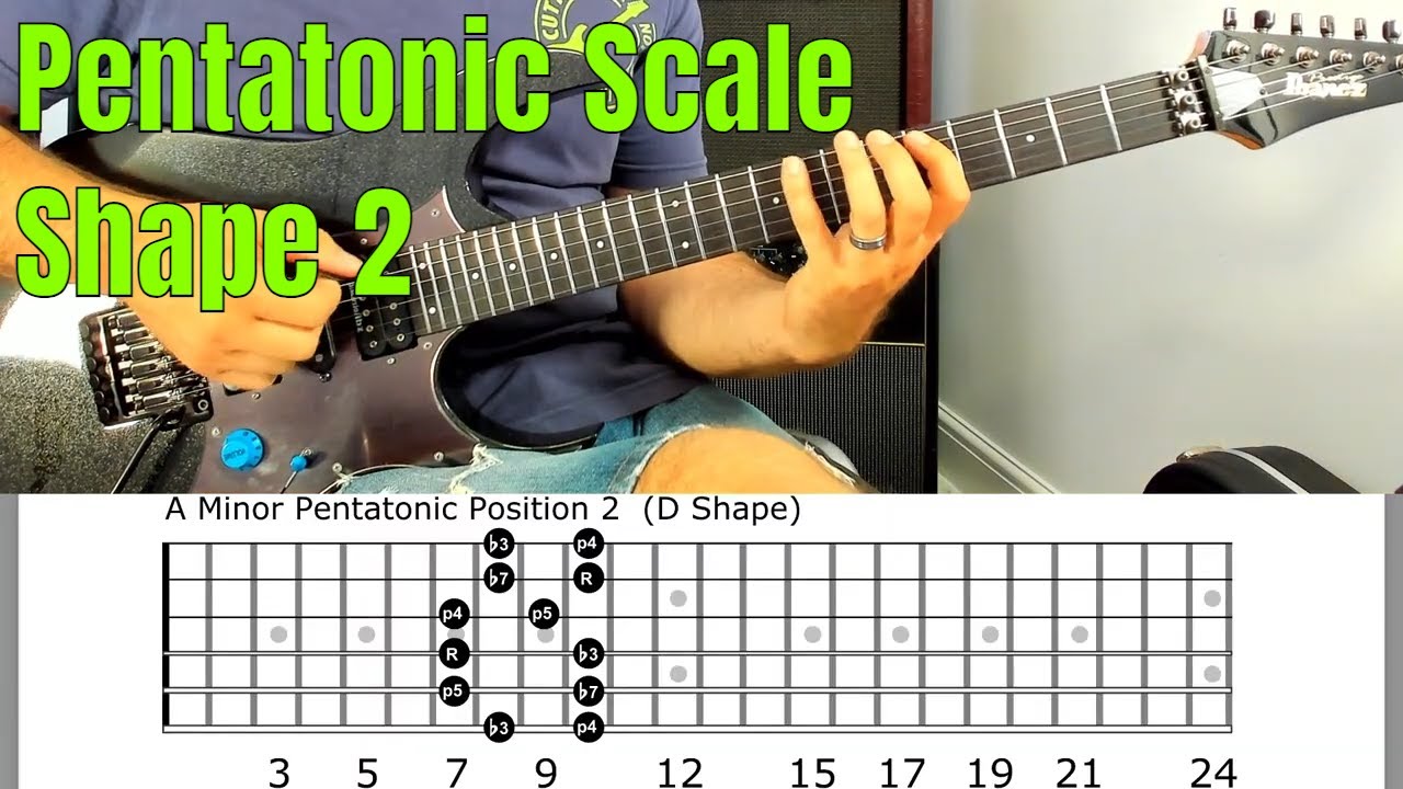 Minor Pentatonic Shape 2 Lesson | Rock Lead Guitar - YouTube