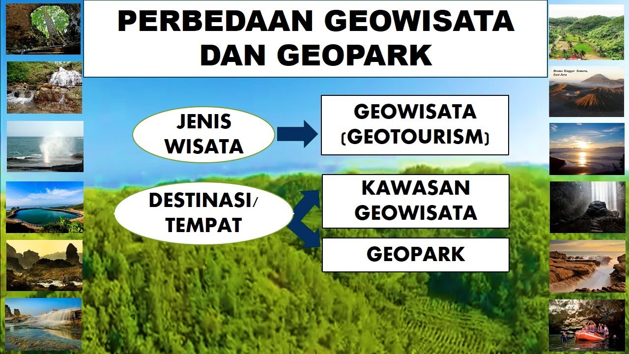 Apa Perbedaan Geowisata, Geopark dan Wisata Alam? - YouTube