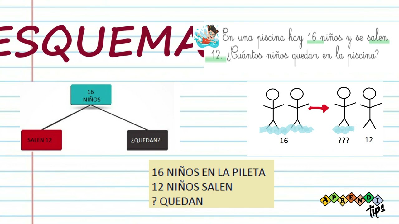 Pasos para resolver problemas matemáticos - YouTube