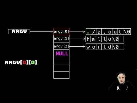 All you need to know about the command line arguments argc and *argv[ ] - YouTube