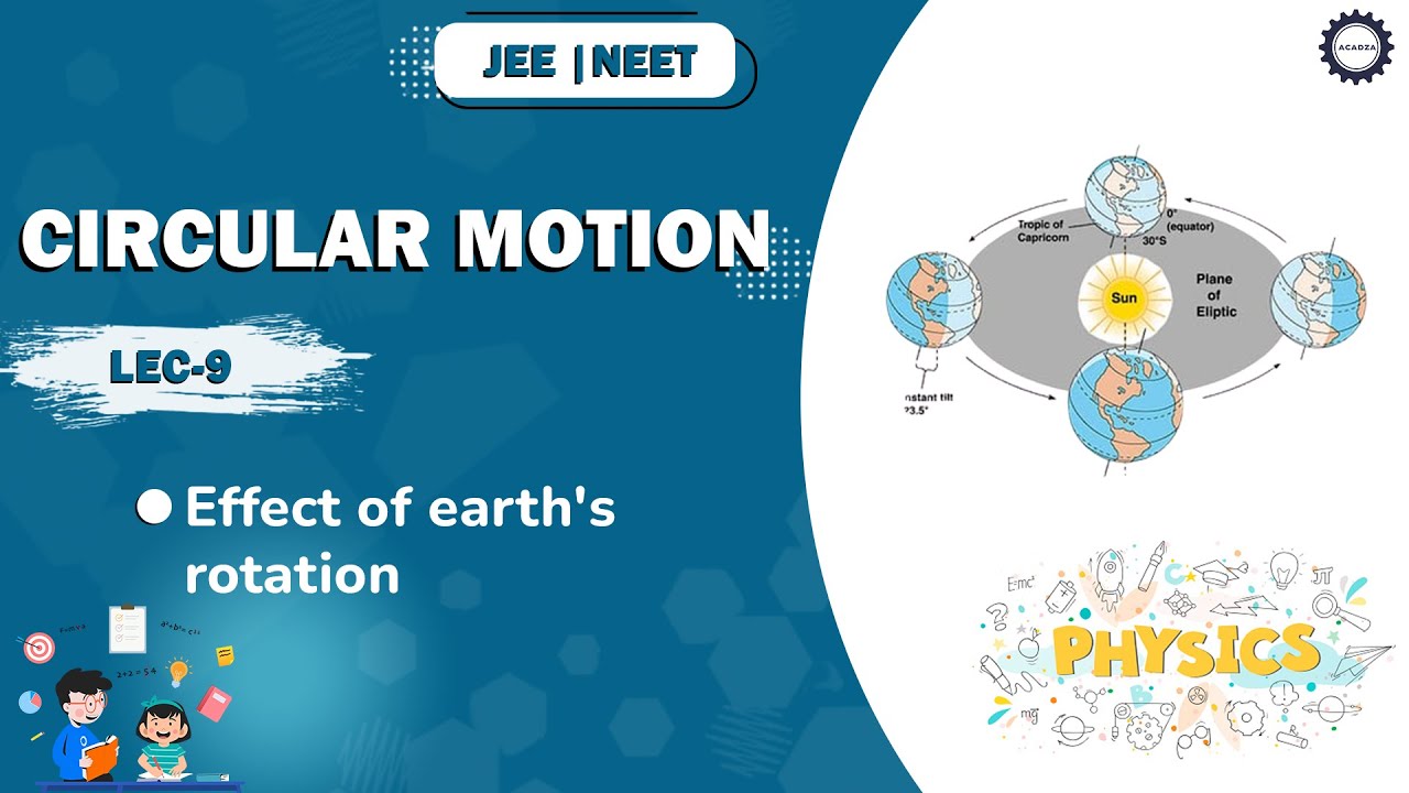 Class 11 | Physics | CIRCULAR MOTION | Effect Of Earth's Rotation | JEE ...
