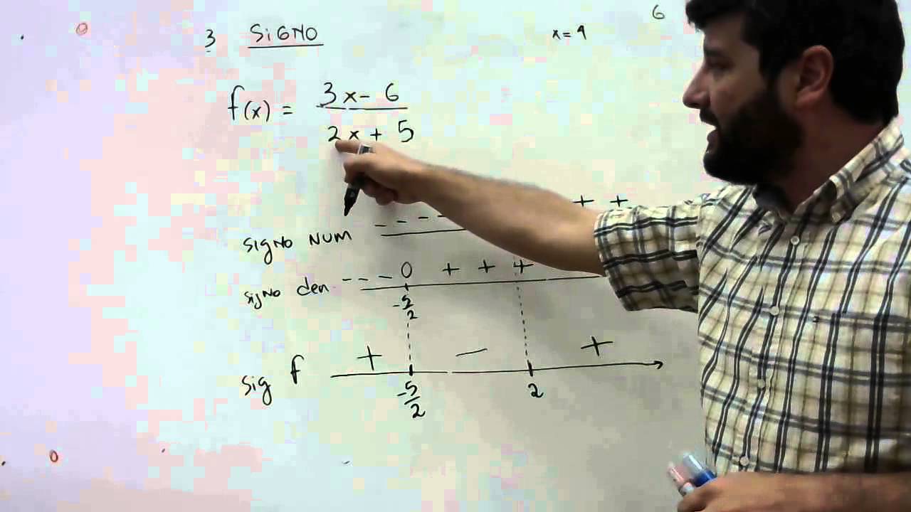 Estudio del signo de una función racional. #FR 3. Estudio de una ...