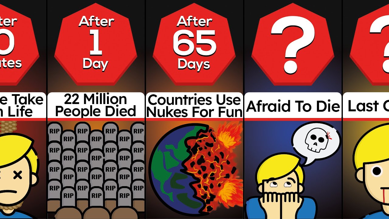 Timeline: What If Everyone Died On Their Next Birthday - YouTube