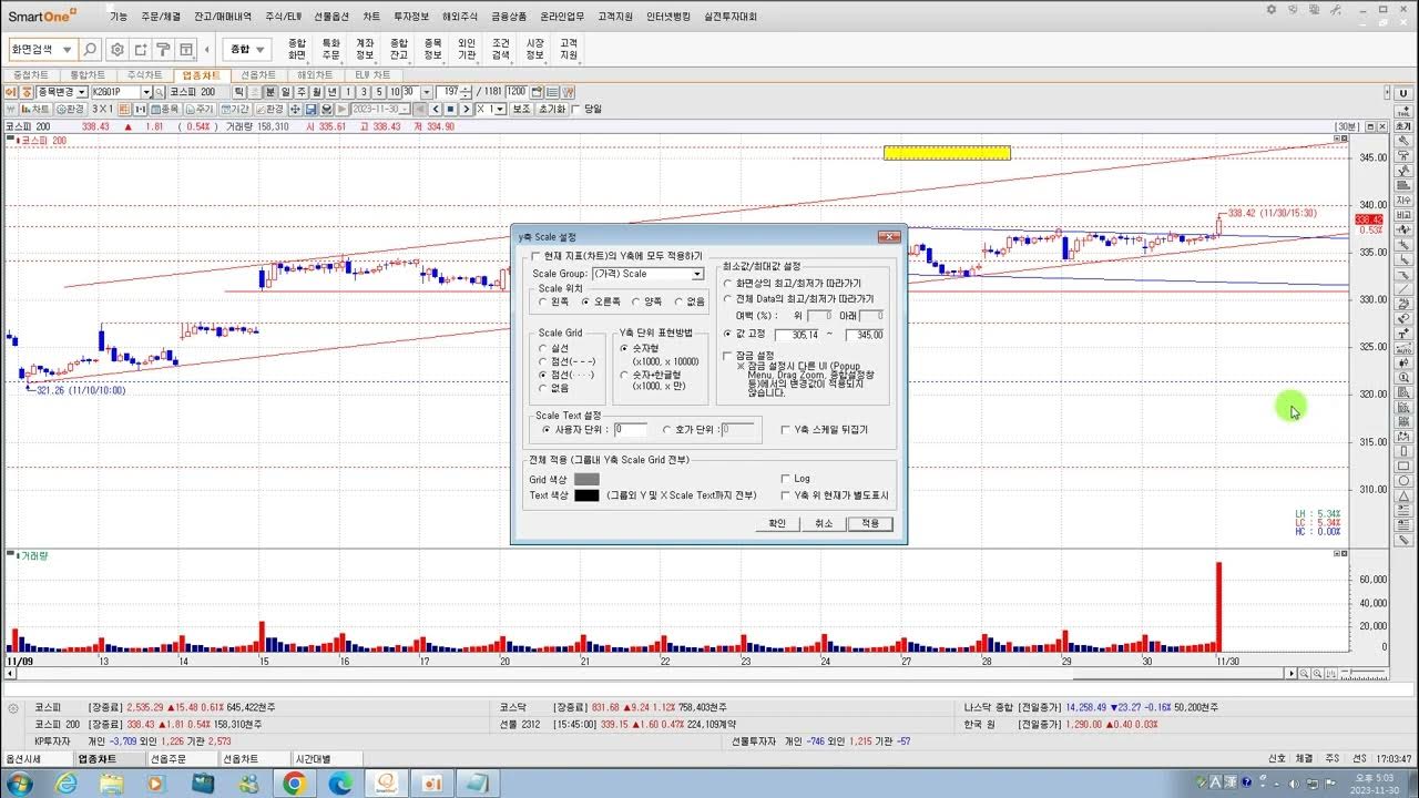 2023 11 30 kospi200 코스피200 [5분 시황] - YouTube