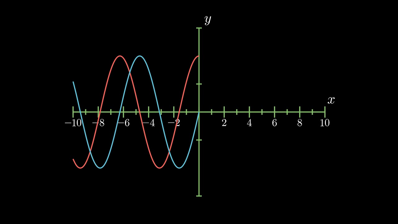 Test Manim Library on plotting function (with ReplacementTransform ...