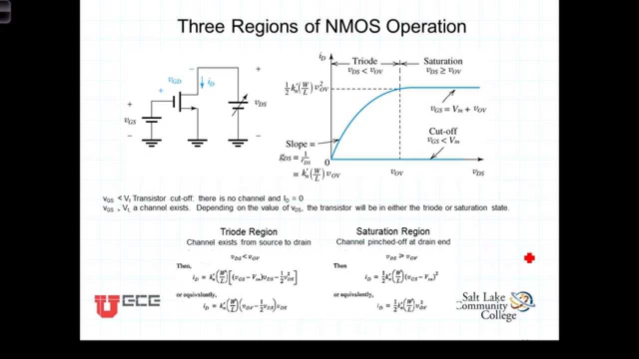 L5 2 4Recap NMOS Operation - YouTube